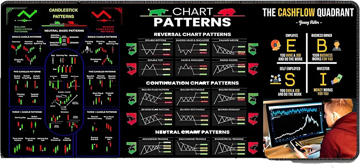 Amazon.com: Susuoforna Stock Market Invest Pattern Guide Mouse Pad ...