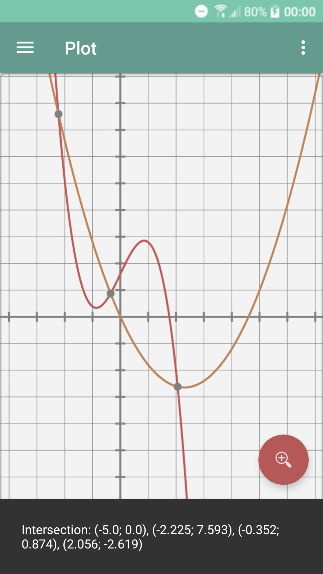 Plot - App on Amazon Appstore