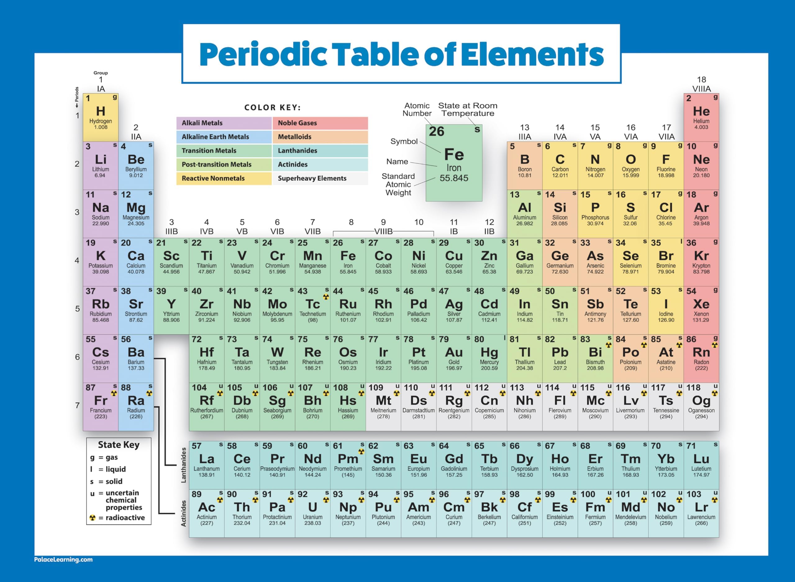 Palace Learning Periodic Table of the Elements Poster [Blue] - Science ...