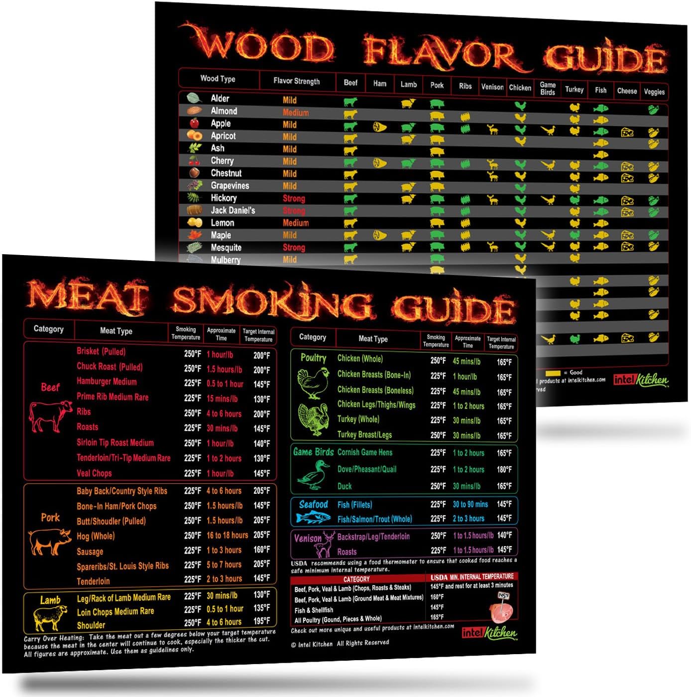 Amazon.com: The Complete Black Meat Smoker Magnet Set: The Only Meat ...