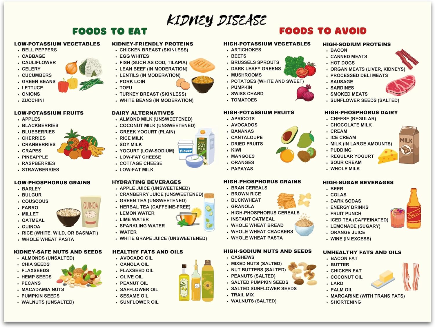 Amazon.com: Kidney Friendly Food List Chart - 12x16" Low Potassium Diet ...