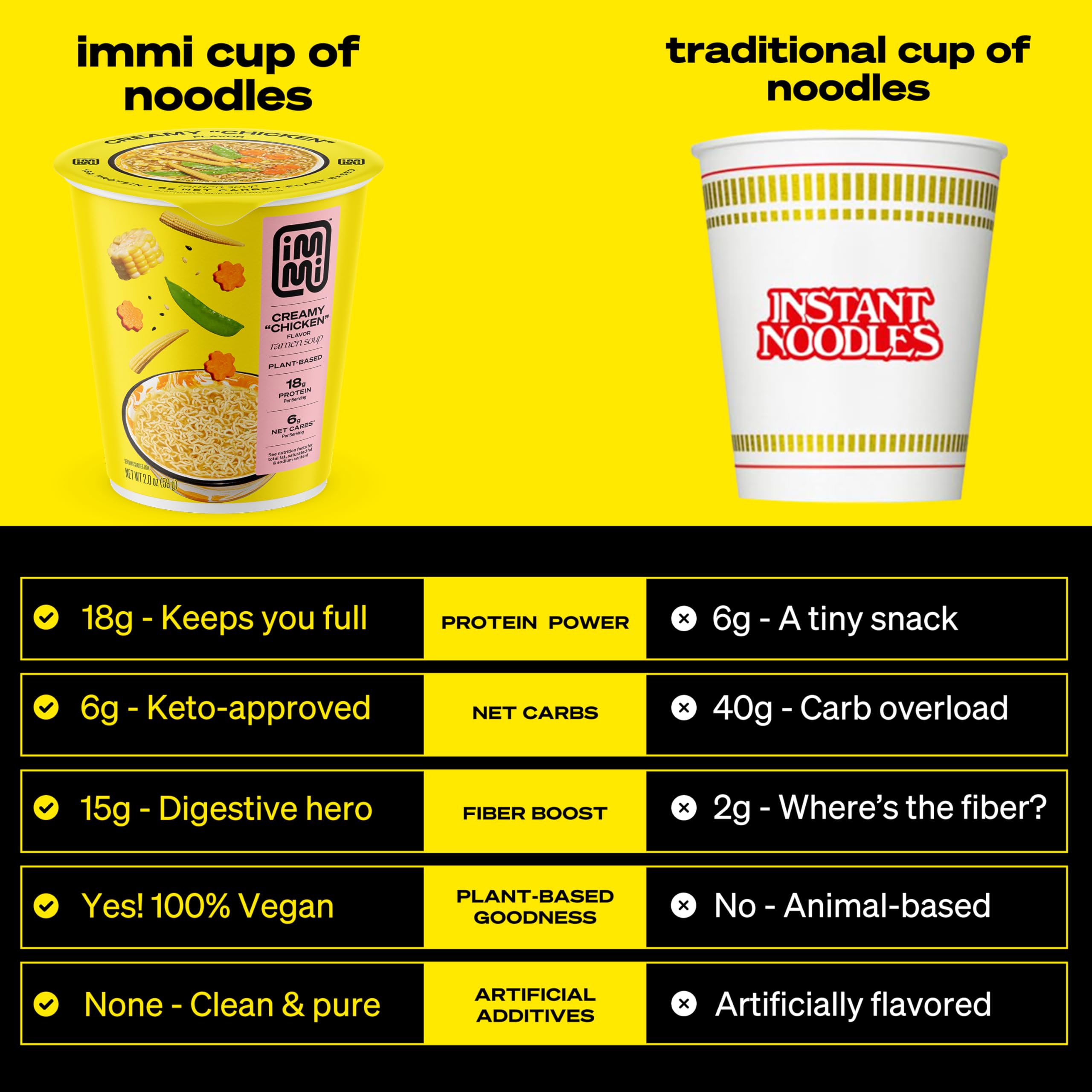 Snapklik.com : Immi Creamy Chicken Ramen Cup Noodles - 18g Plant-Based ...