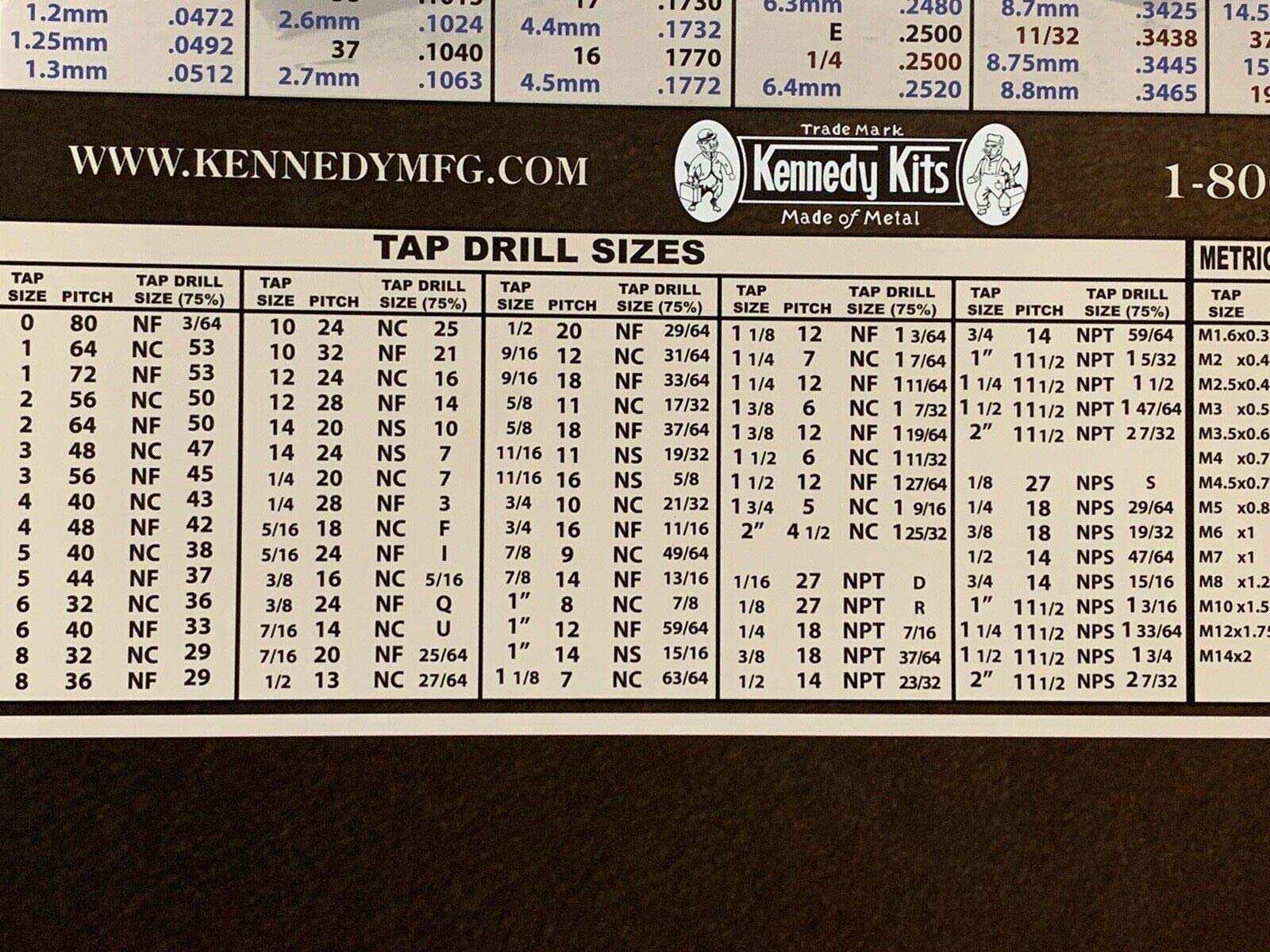 Machinist Conversion Chart Feeds And Speeds The Ultimate Guide