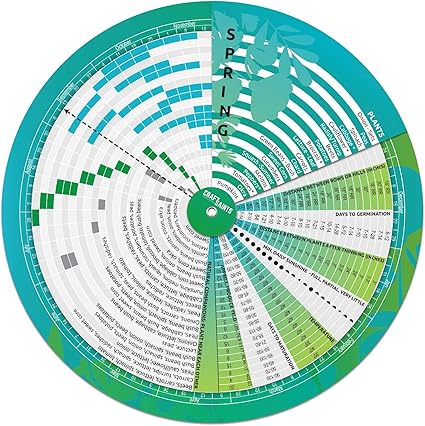 Amazon.com : Garden Planner, Vegetable Planting Chart Wheel, Perpetual ...