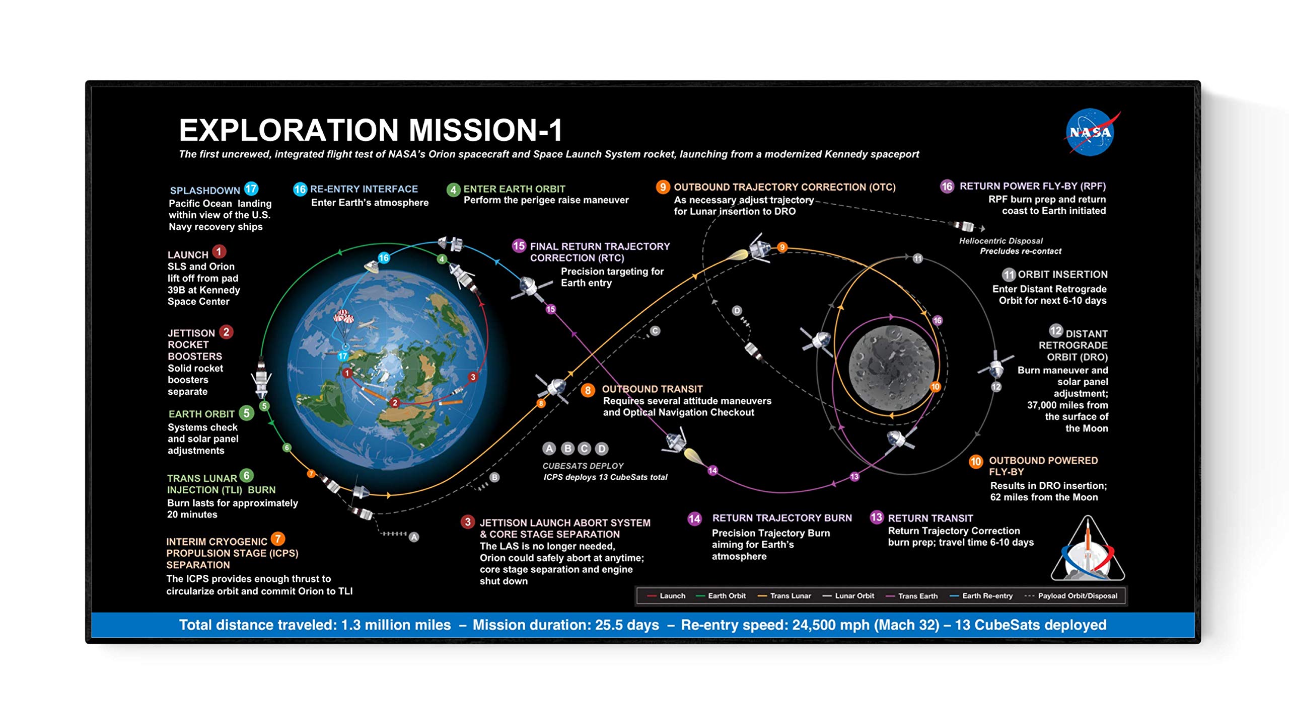 Nasa Charts Shut Down