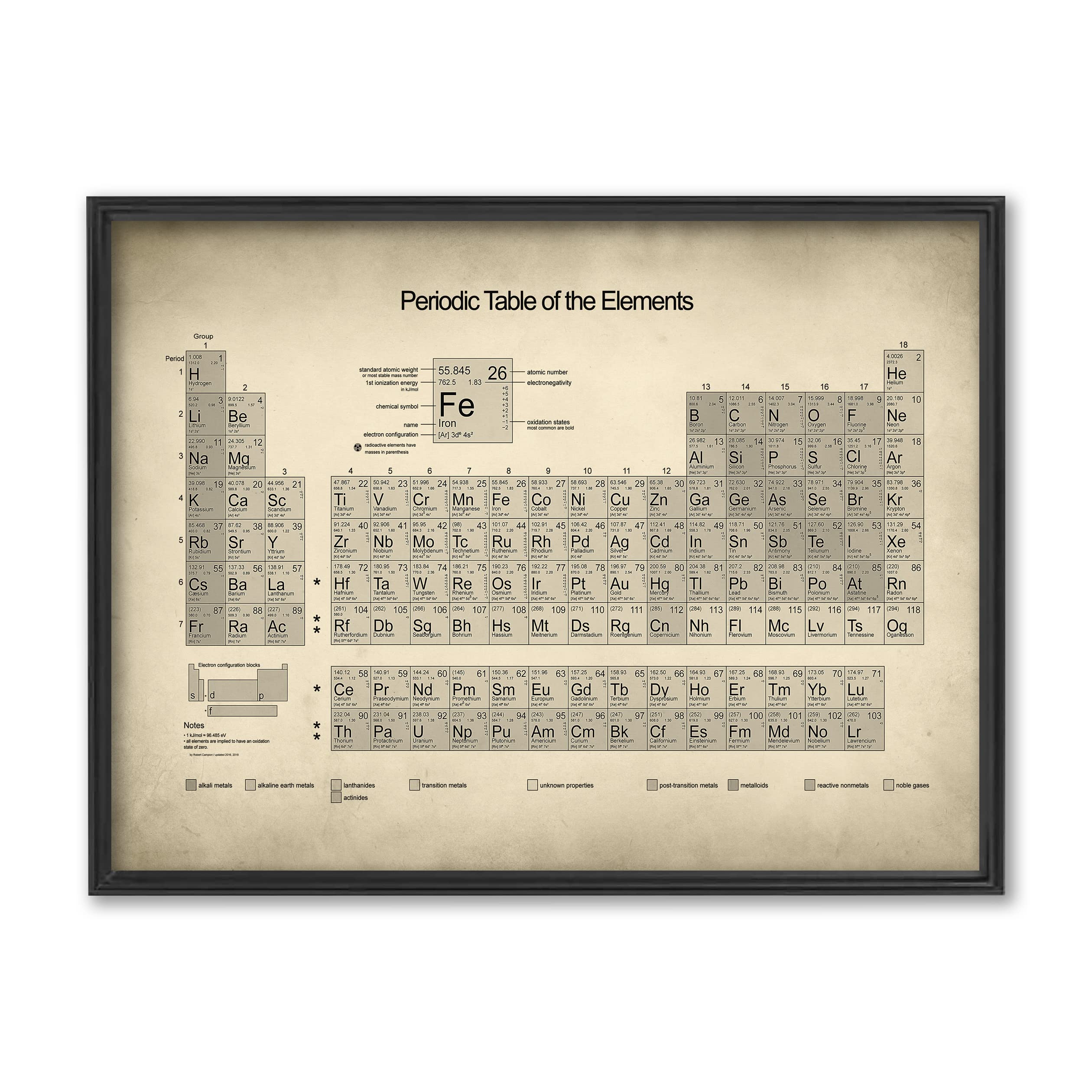 Framed Periodic Table Of The Elements Art Print 8 27x11 | Desertcart ...