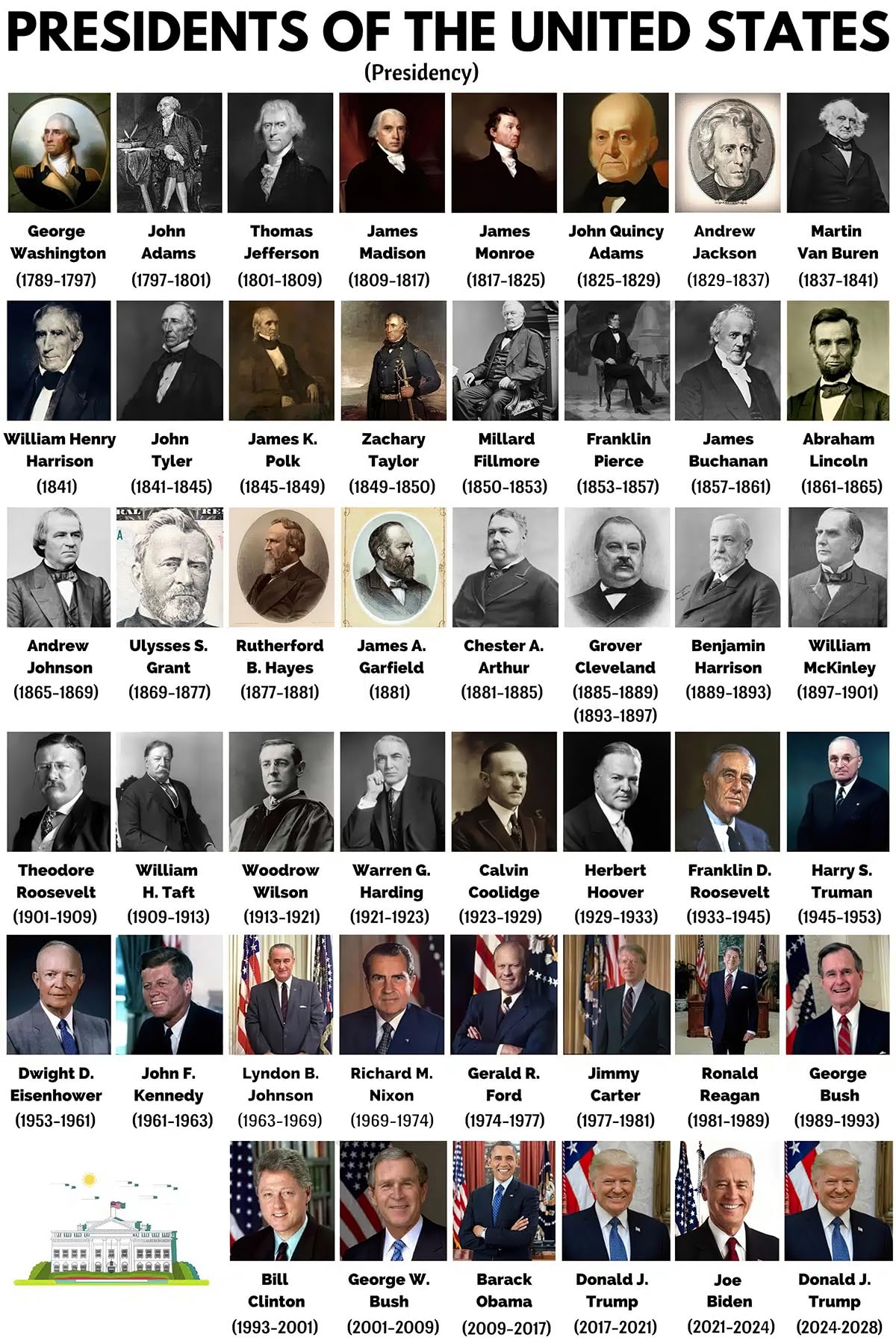 Amazon.com: Presidents of USA Poster Education Poster School Classroom ...