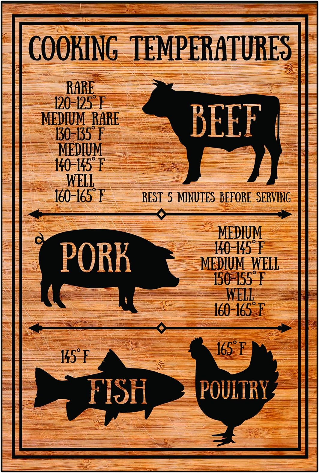 Amazon.com: Meat Internal Cooking Temperatures Magnet Sign Measurement ...