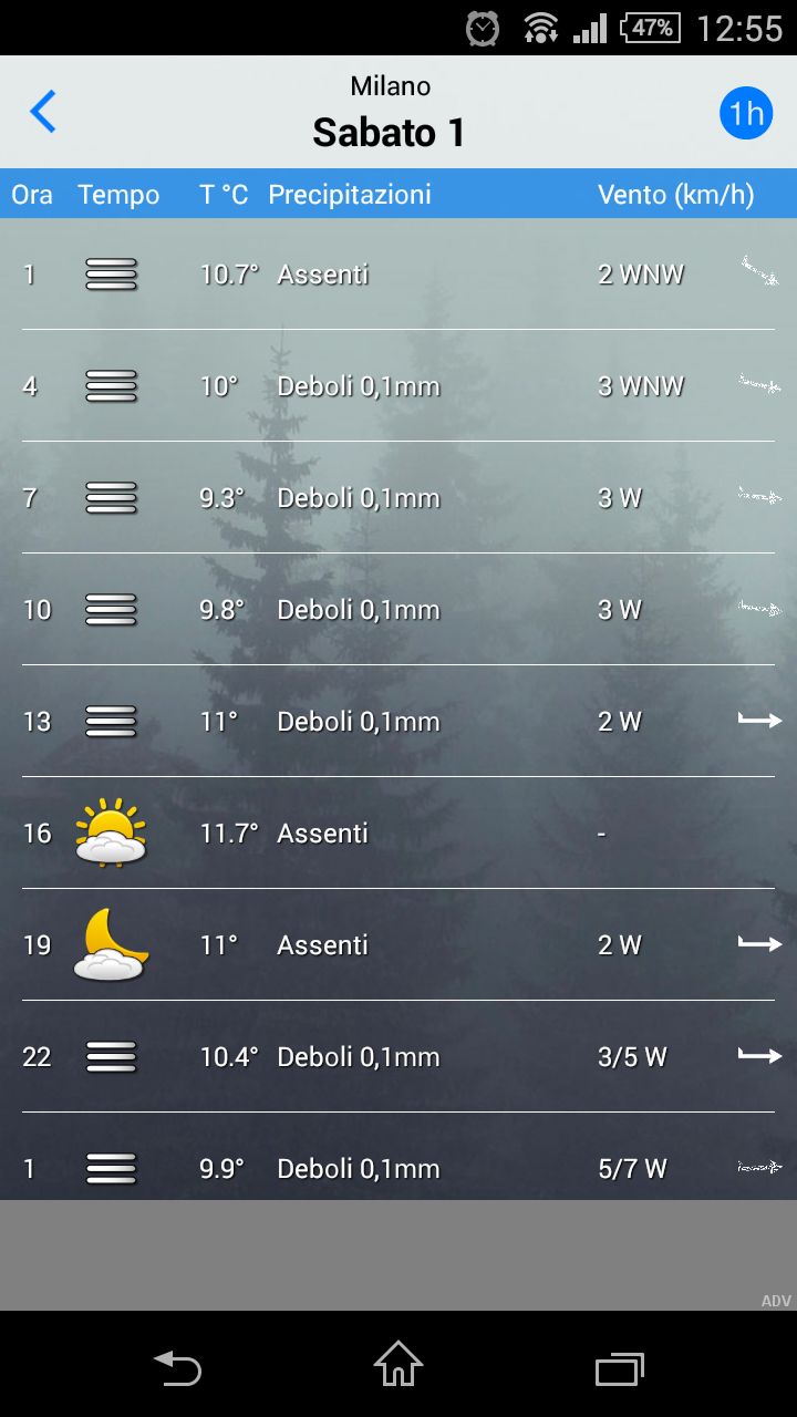 ilMeteo: app su Amazon Appstore