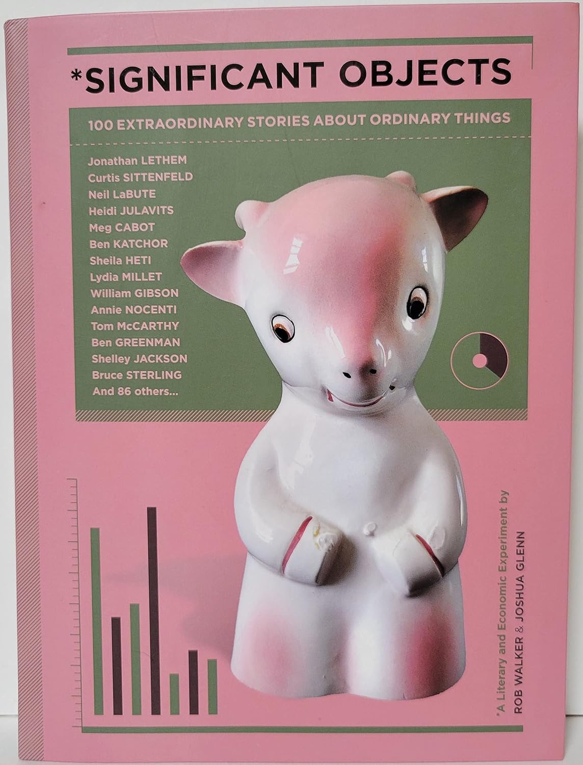 Significant Objects: Grote, Jason, Glenn, Joshua, Walker, Rob, Baker ...