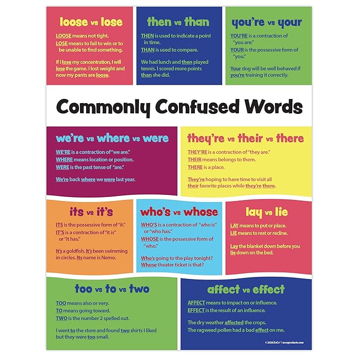 Buy Commonly Confused Words Classroom Posters - Writing Educational ...