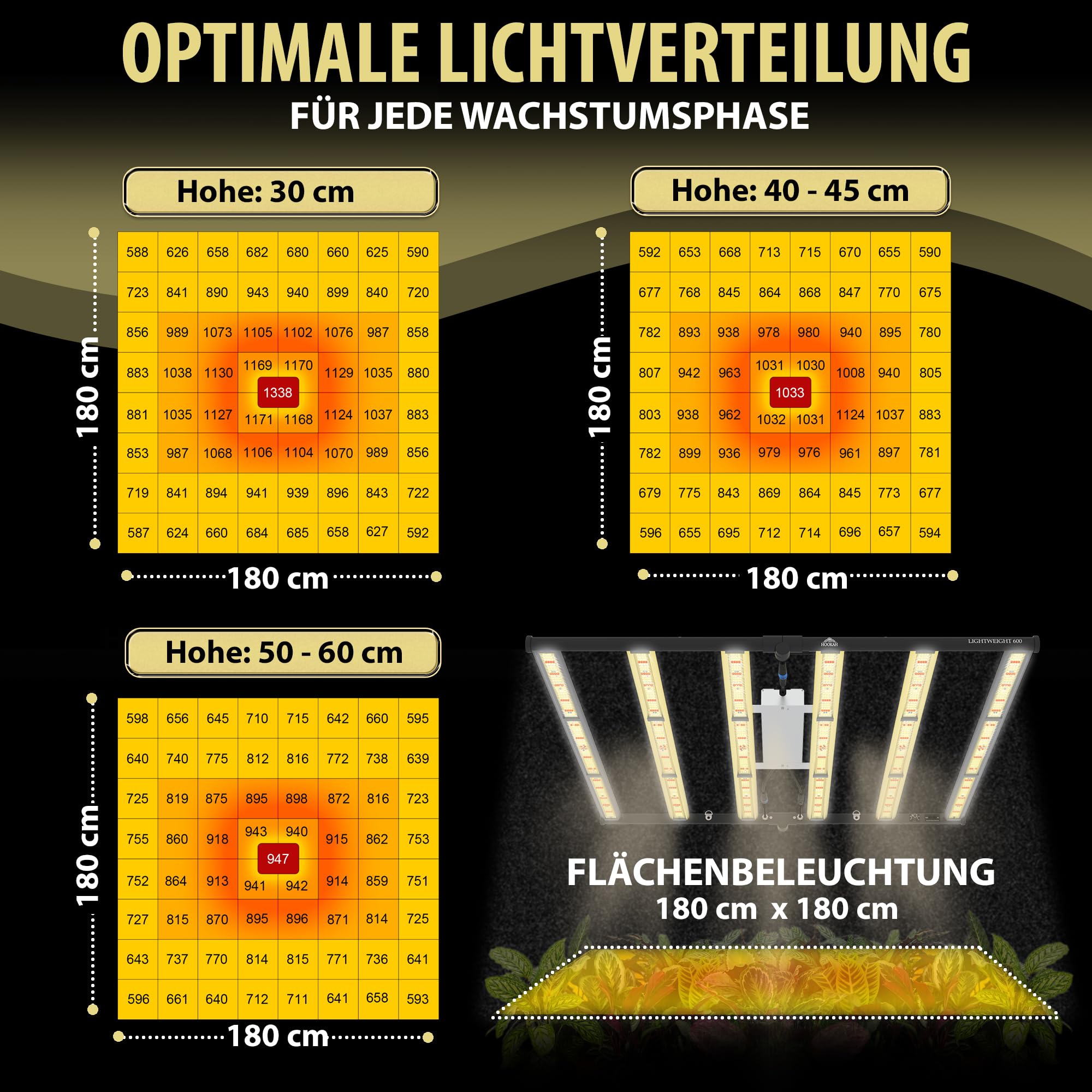 600 Watt Grow Light System
