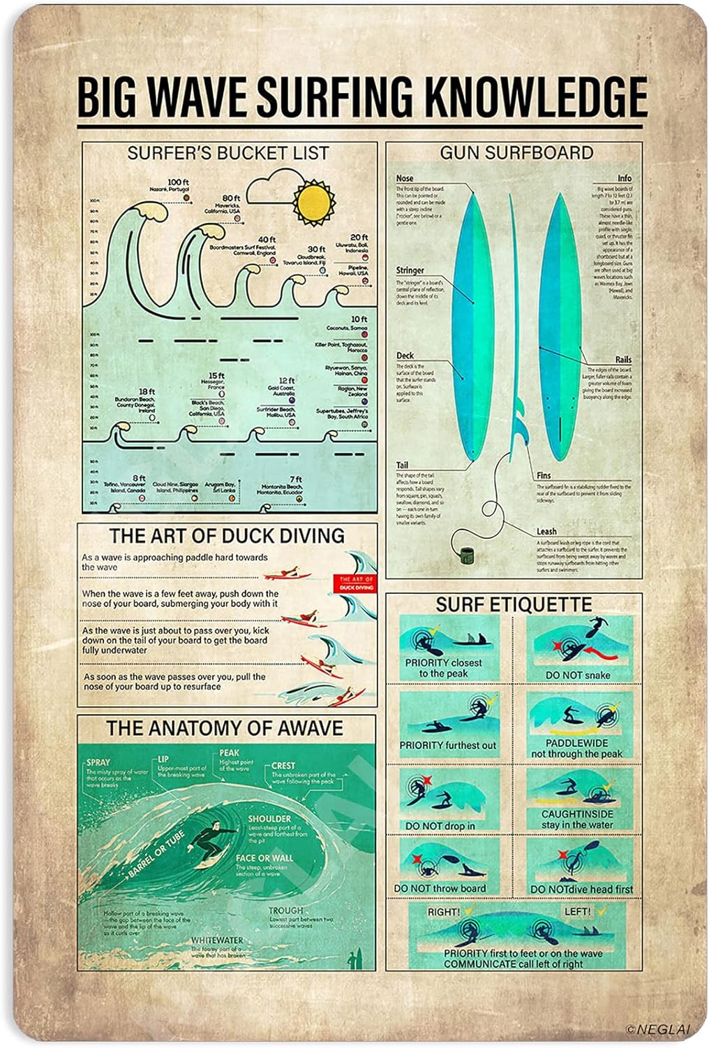 Amazon.com: NEGLAI Big Wave Surfing Knowledge Metal Signs Poster, Wall ...