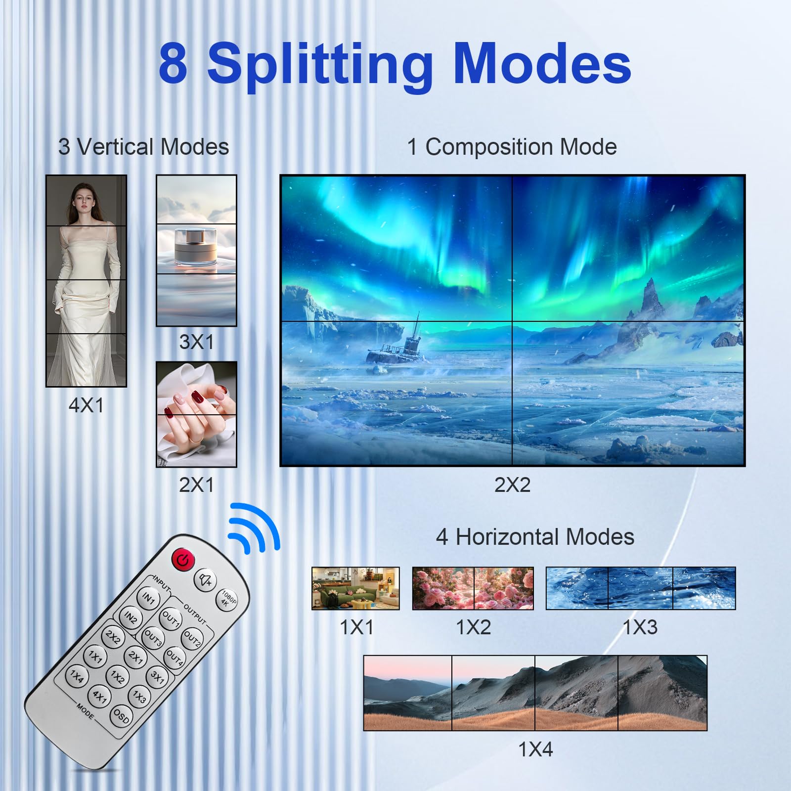 HDMI Video Wall Splitter 4K Video Wall Controller 2x2 – 1x4 Splicing ...