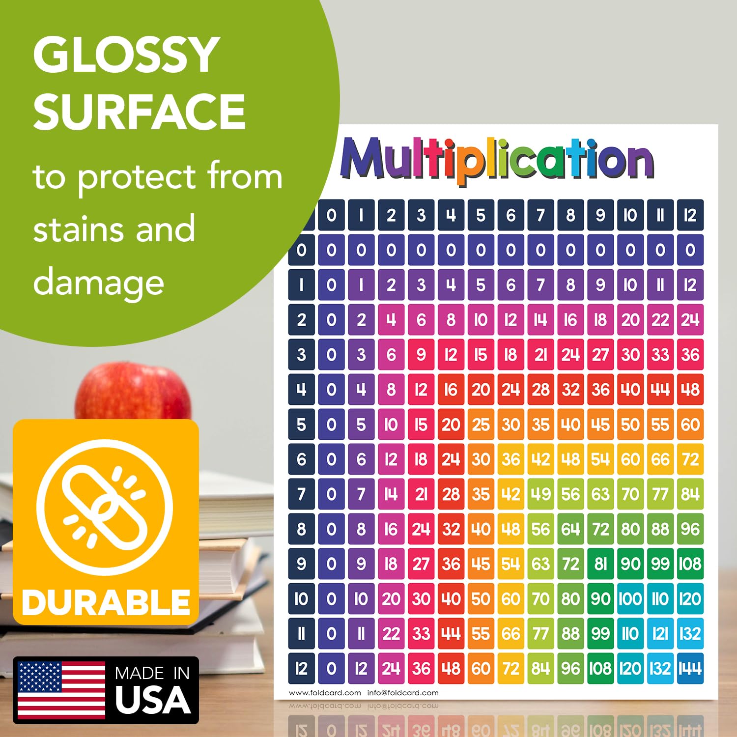 Snapklik.com : Multiplication Chart Math Table Poster Double-Sided ...