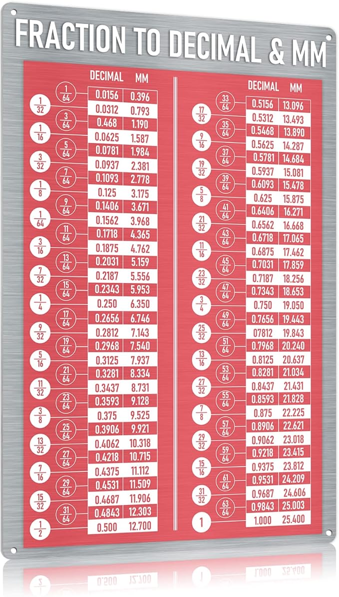 Amazon.com: JIUFOTK Decimal Equivalent Chart Metal Signs Fractions ...