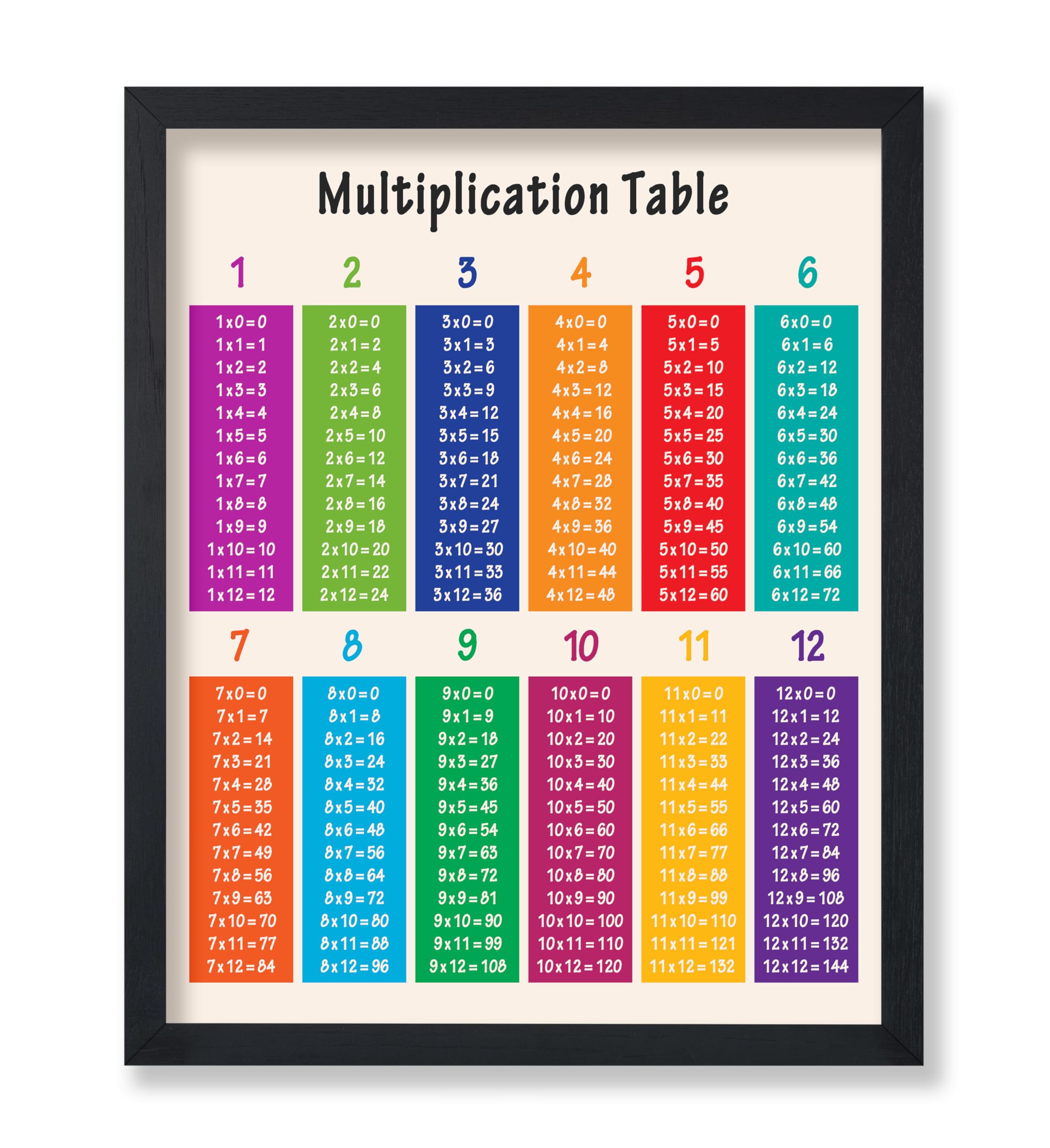 Amazon.com: Poster Master Multiplication Table Poster - Math Print ...