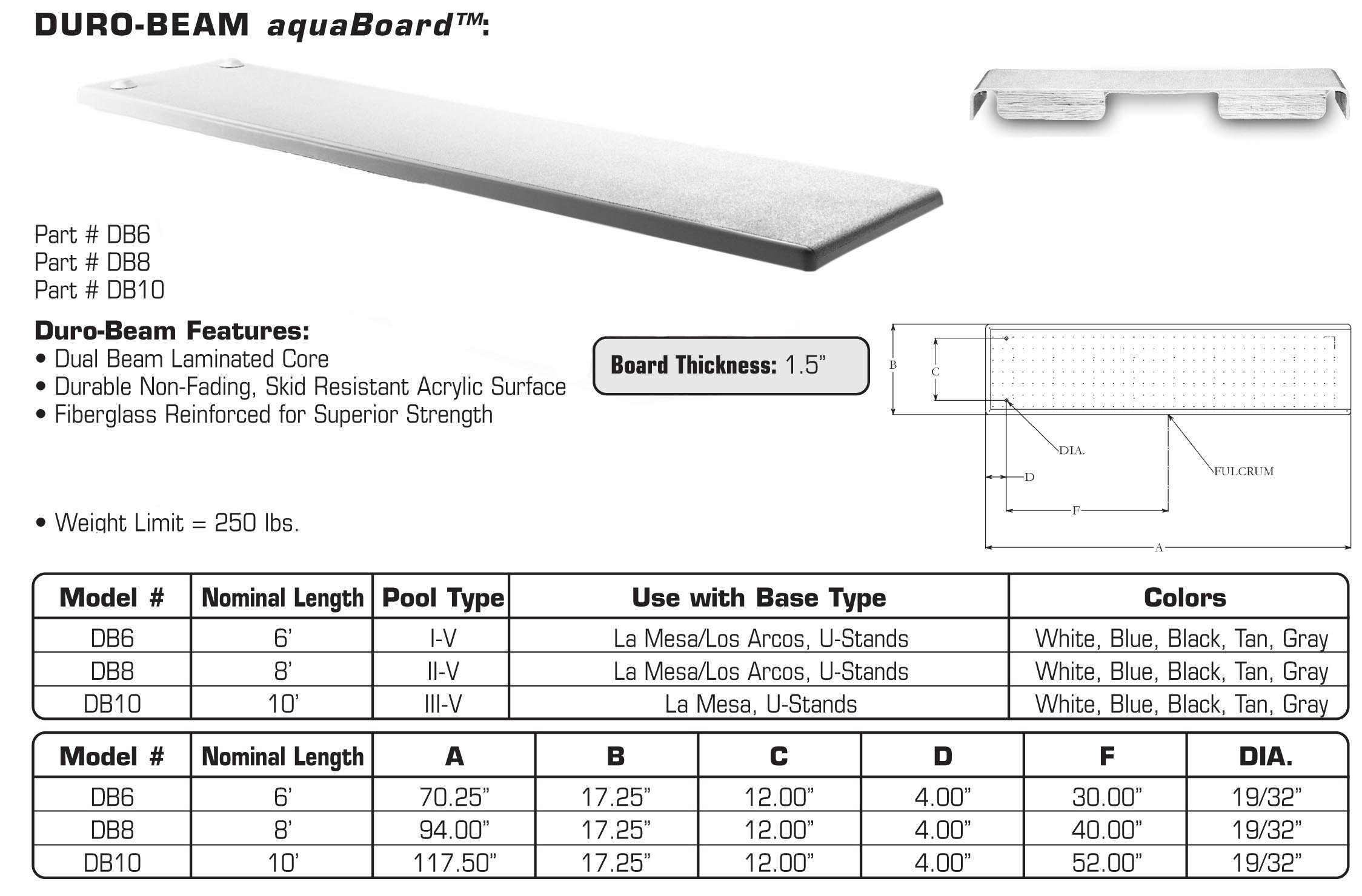 Pool Diving Board Replacement at Samuel Mcintosh blog