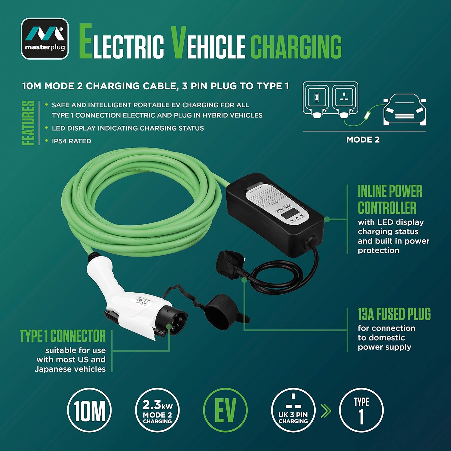 Masterplug Chargepoint Home EV Charging Cable, Type 1, 10 Metre, Mode 2 ...
