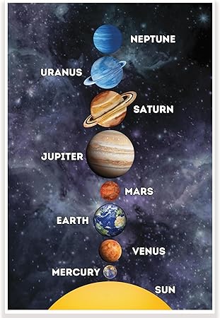 Amazon.com: Solar System Classroom Poster - Planets In Our Solar System ...