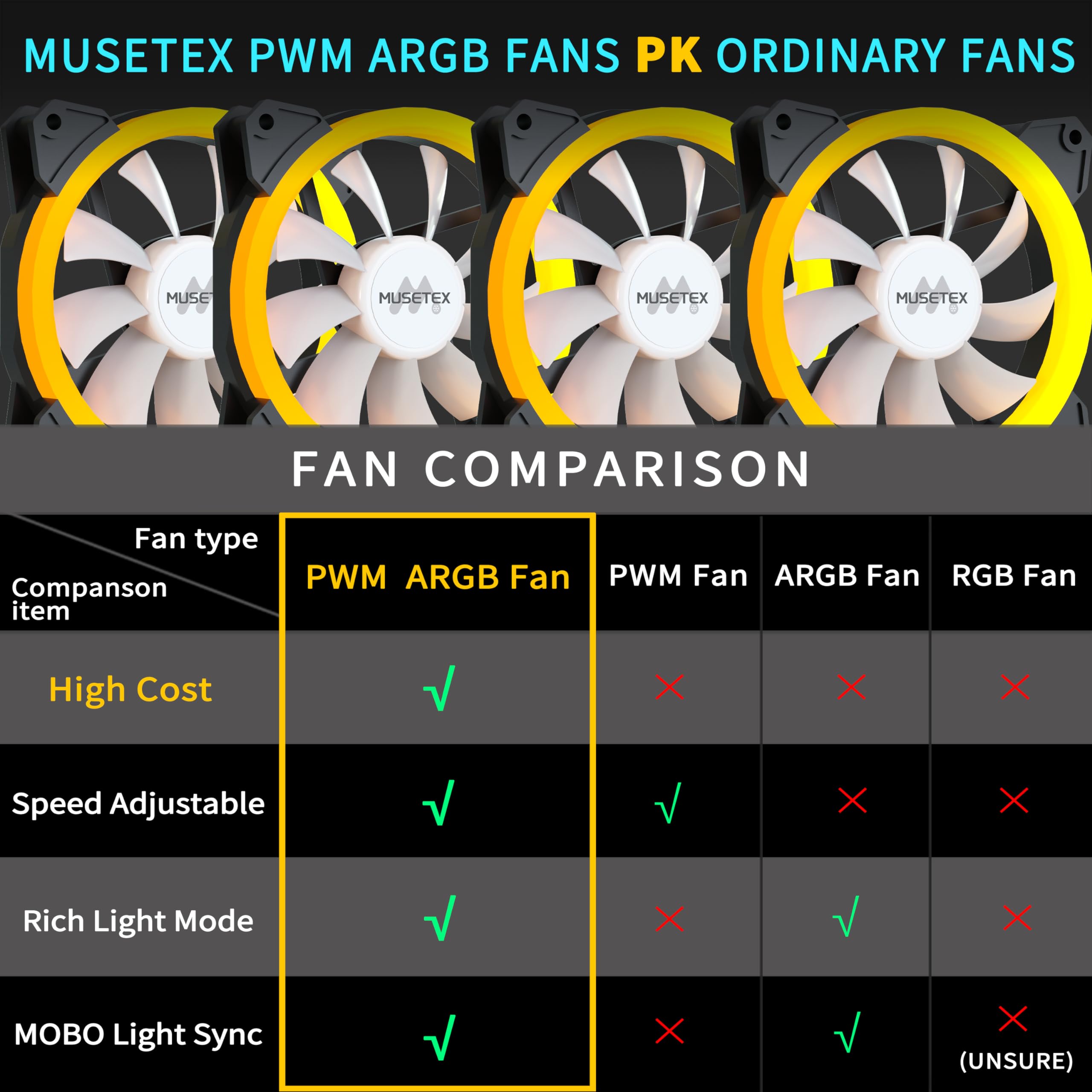 Snapklik.com : MUSETEX ATX PC Case, 6 PWM ARGB Fans Pre-Installed ...