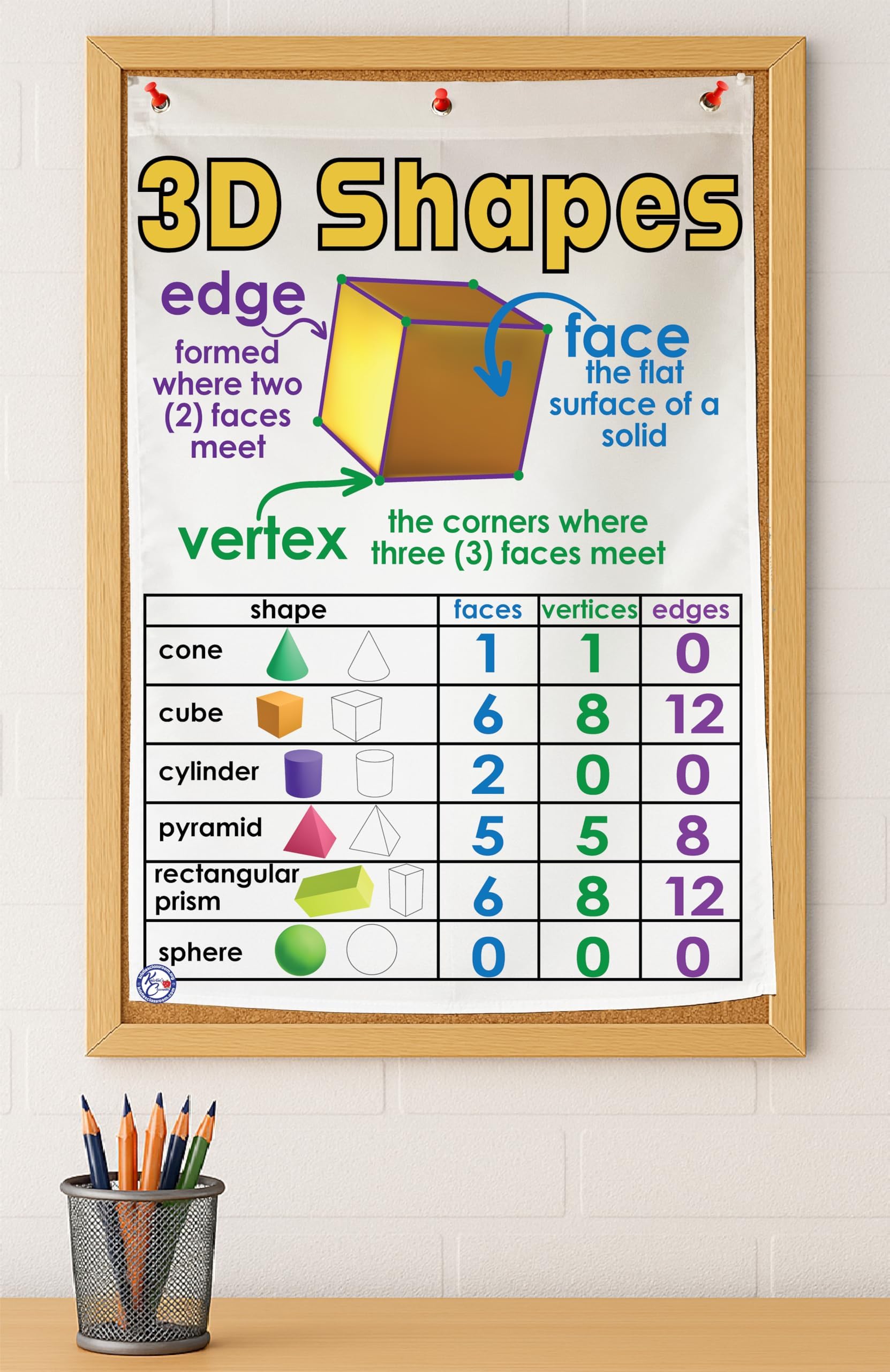Kristies Classroom 3d Shapes Anchor Chart Printed On Fabric 18x26 ...