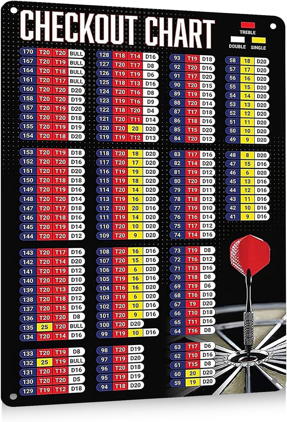 Darts Accessories, Checkout Chart Poster, Checkout Card Darts ...