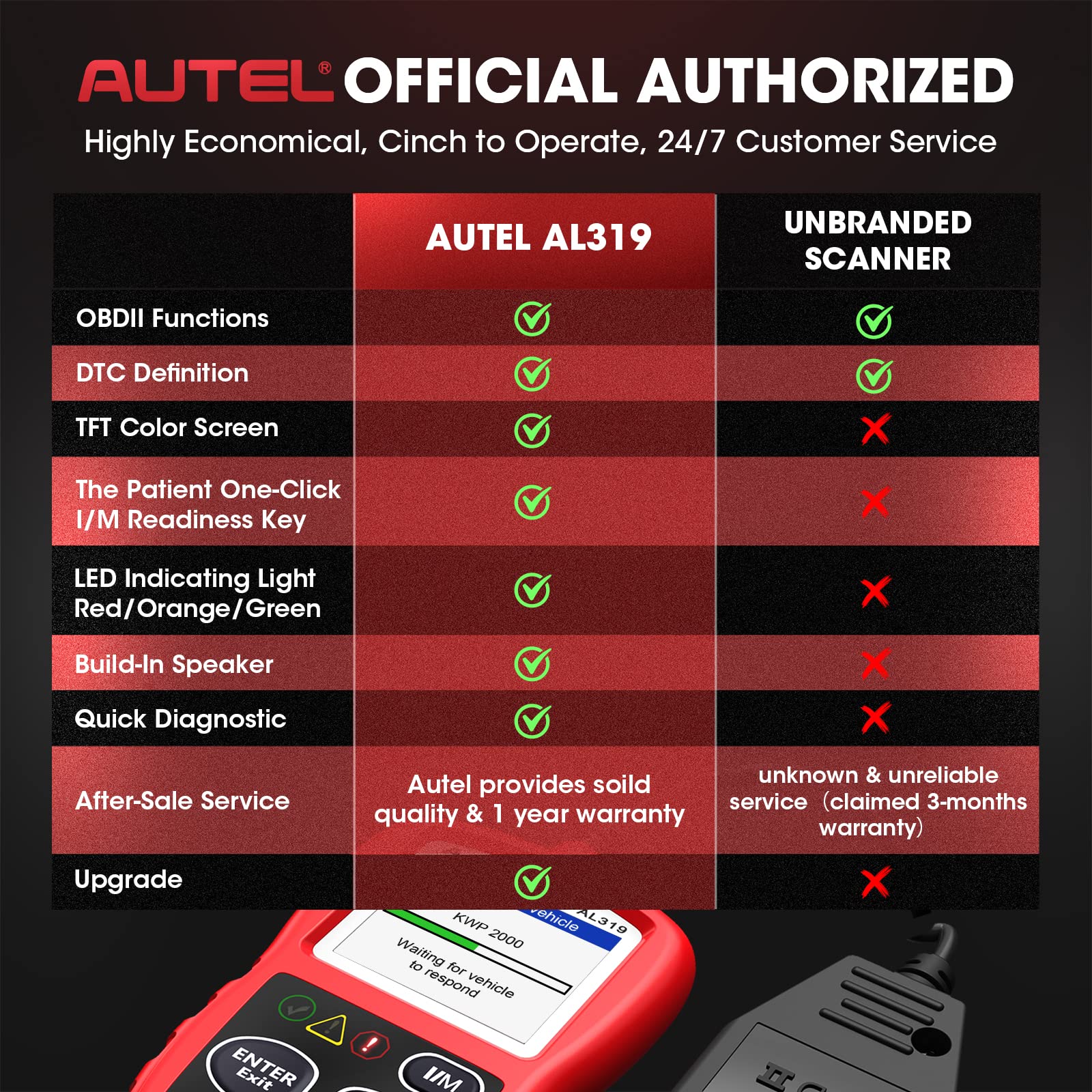 Autel OBD2 Scanner Autolink AL319 Code Reader Read and Erase Codes ...