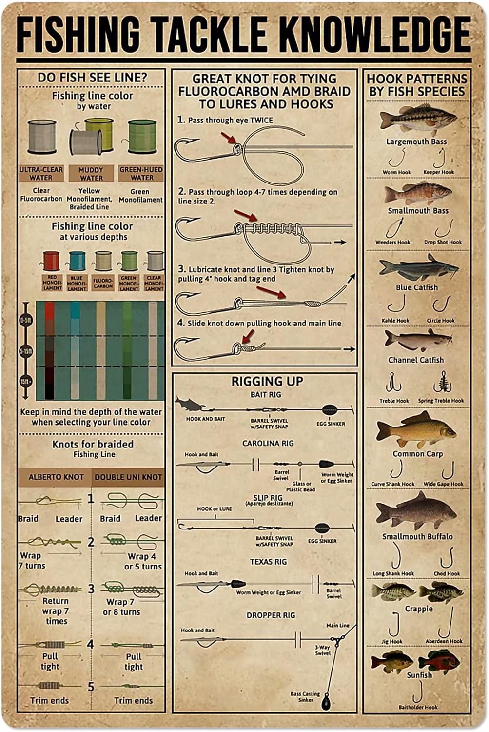 Amazon.com: Pzecaru Fishing Tackle Knowledge Metal Sign Fisherman'S ...