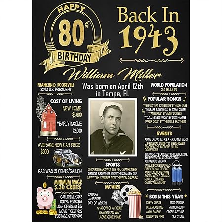 Amazon.com: 80th Birthday Poster, 1943 Birthday Party Decoration Sign ...