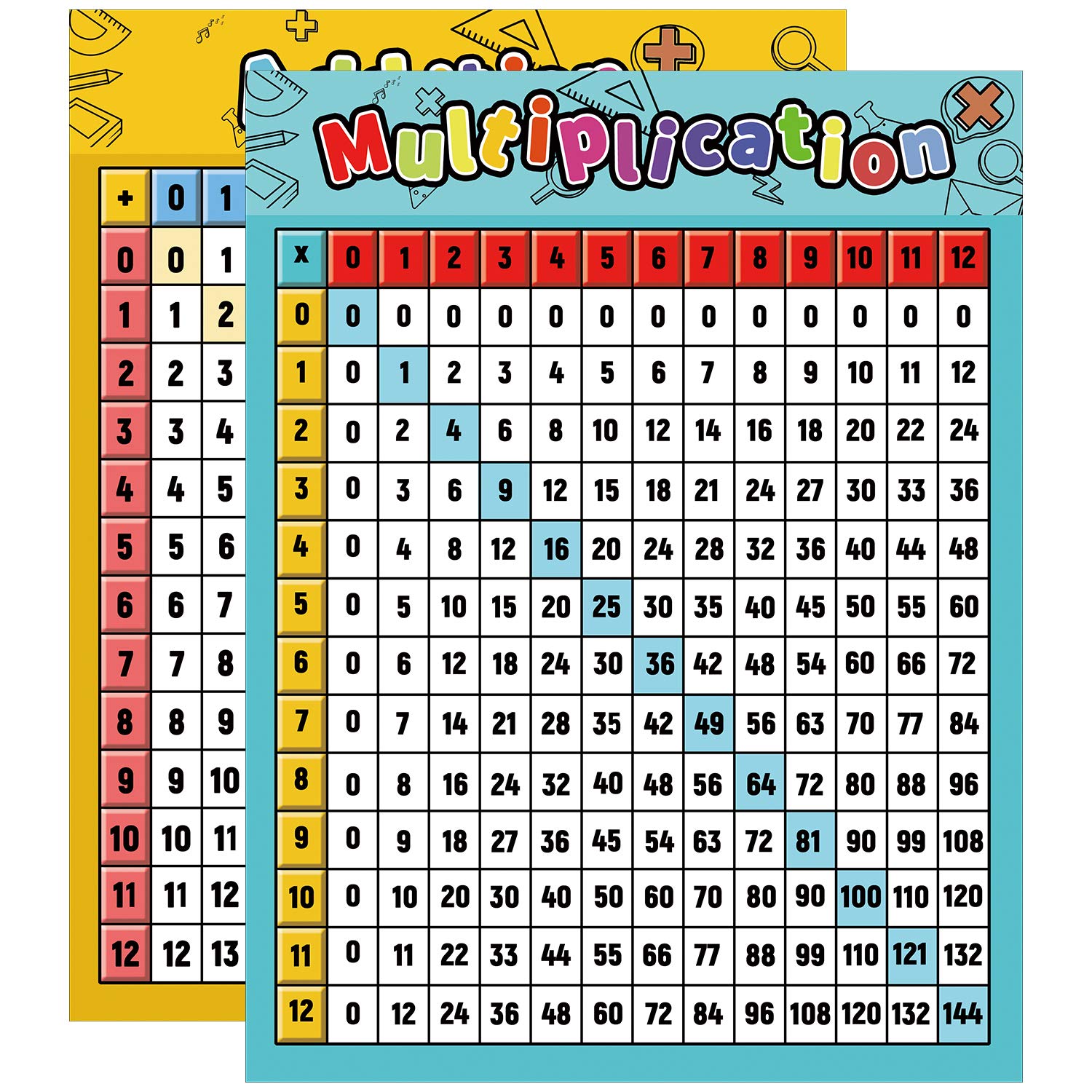 Homievar 2 Pack Multiplication Table Chart 17 3x 24 Inch | Desertcart INDIA