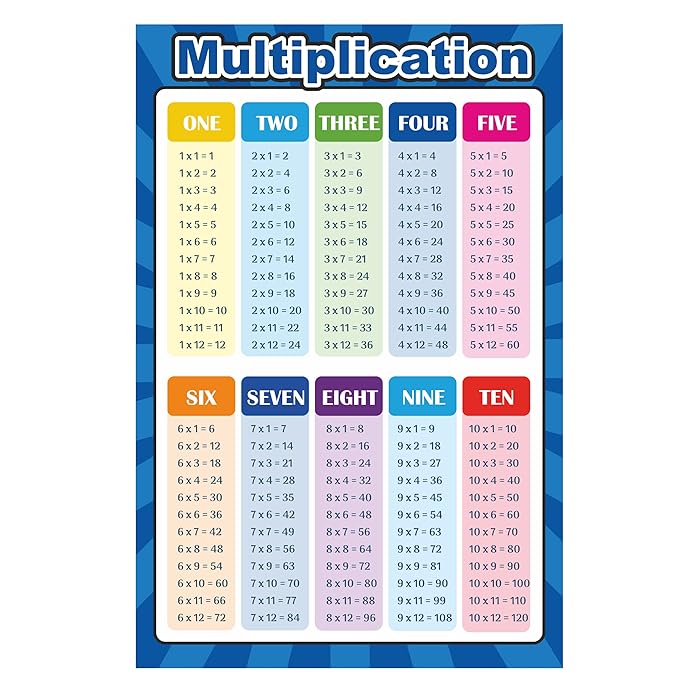 Buy Multiplication Chart | Multiplication Table | Multiplication Table ...