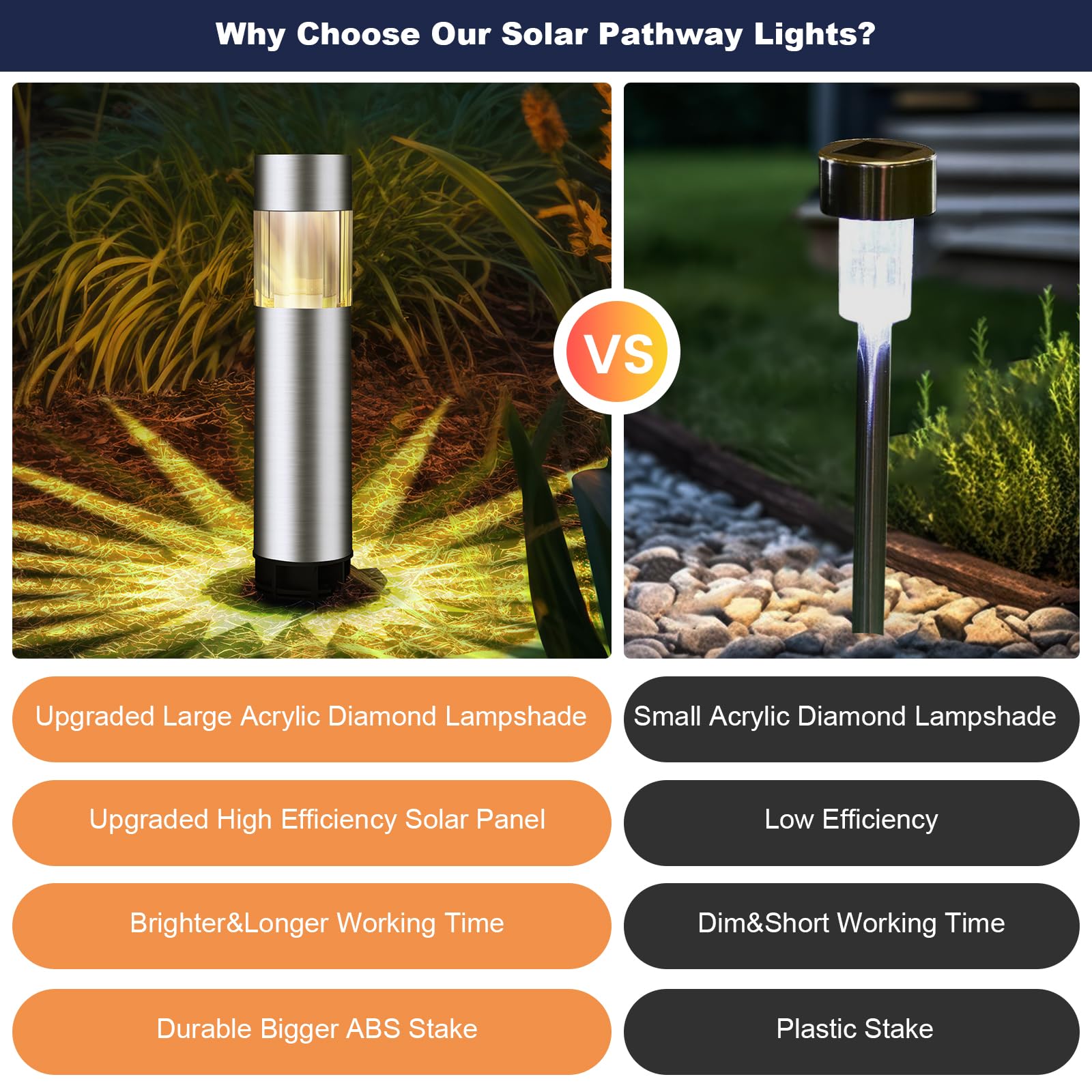 Snapklik.com : Pearlstar Solar Outdoor Lights,10 Pack Waterproof ...