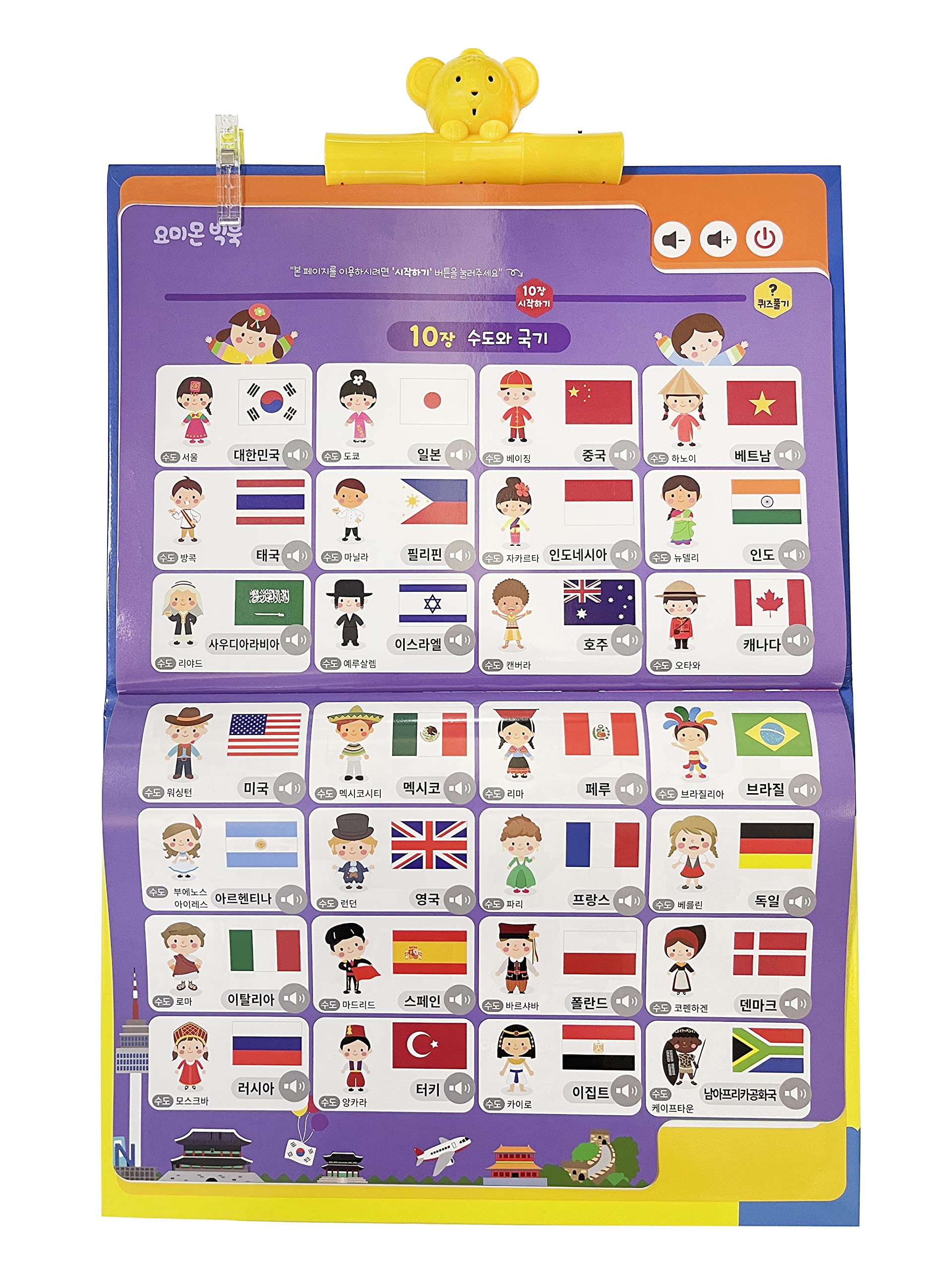 Learn Korean Alphabet Korean Alphabets In A Picture: Learn Korean