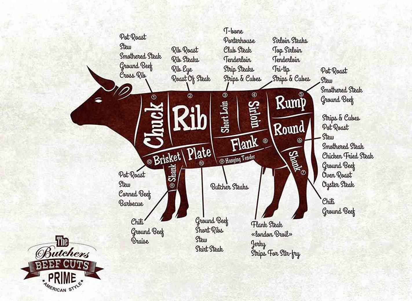 bribase shop Beef Meat Cow Cuts Butchers Chart Poster 32 inch x 24 inch ...
