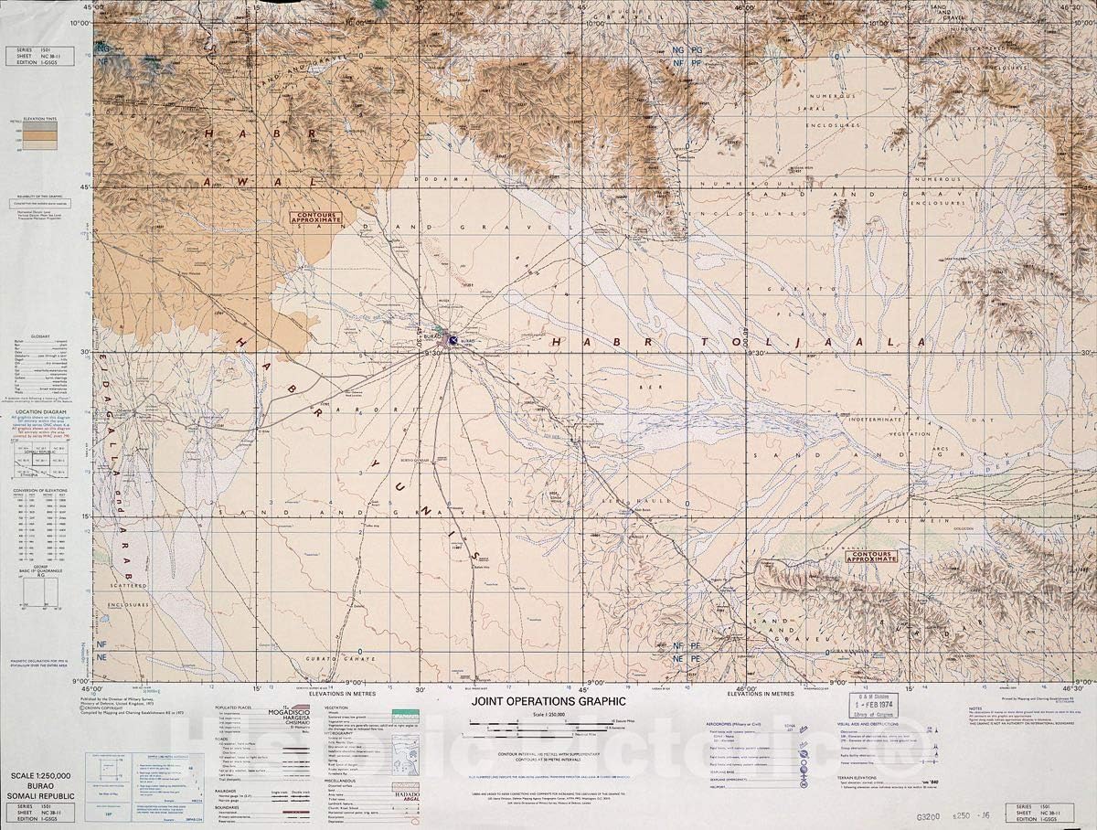 Amazon.com: Historic Wall Map - Joint Operations Graphic (Ground ...