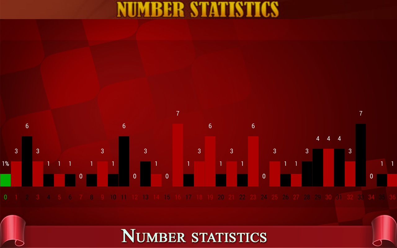 Roulette Royale - Casino - App on Amazon Appstore