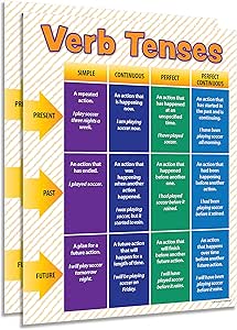 Amazon.com: ZOCO – Verb Tenses Posters (2-Pack) – Laminated 17x22 ...