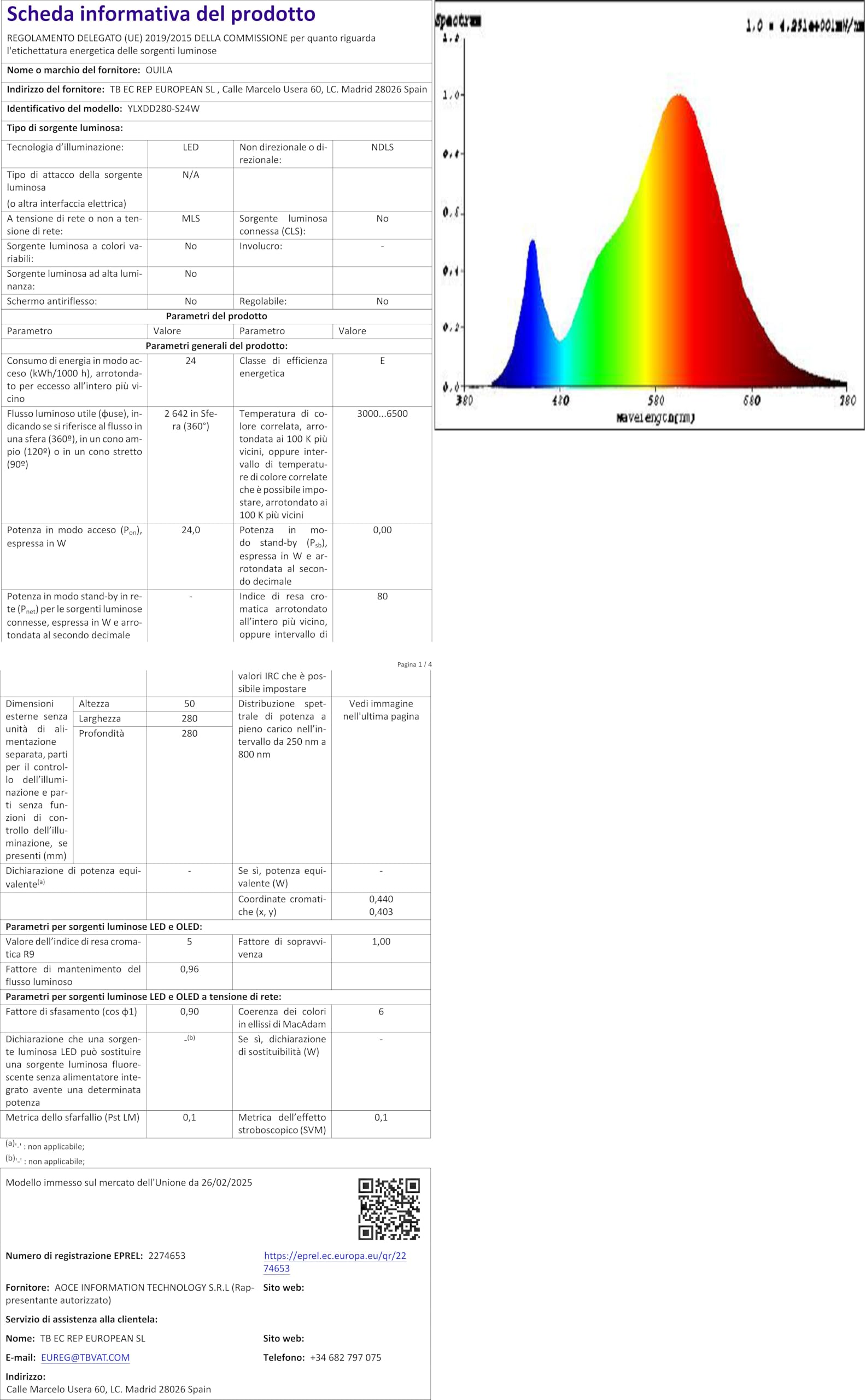 OUILA Luce Armadio LED, Armadio Led con Sensore di Movimento, 41CM ...