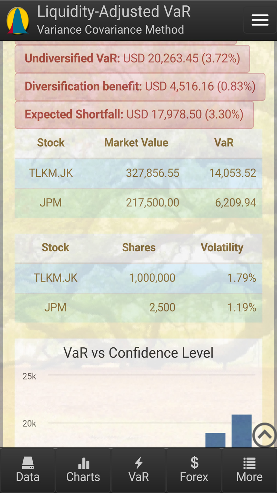 Value at Risk Calculator - App on the Amazon Appstore