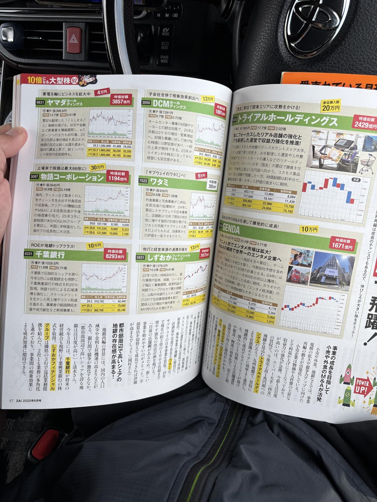 ダイヤモンドZAi(ザイ) 2025年 6月号 [雑誌] (大企業で1億円／NISA投信グランプリ／付録・チャート入門) | ダイヤモンド社 |本 | 通販 | Amazon