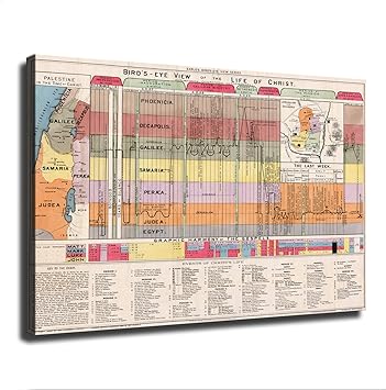 Amazon.com: Bible Study Guide-Biblical Timeline Chart-Christian Art ...