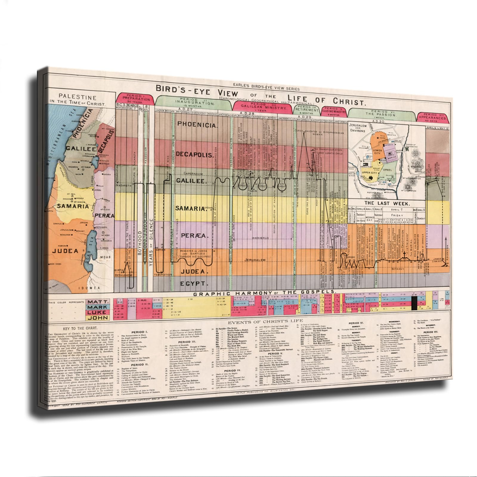 Amazon.com: Bible Study Guide-Biblical Timeline Chart-Christian Art ...