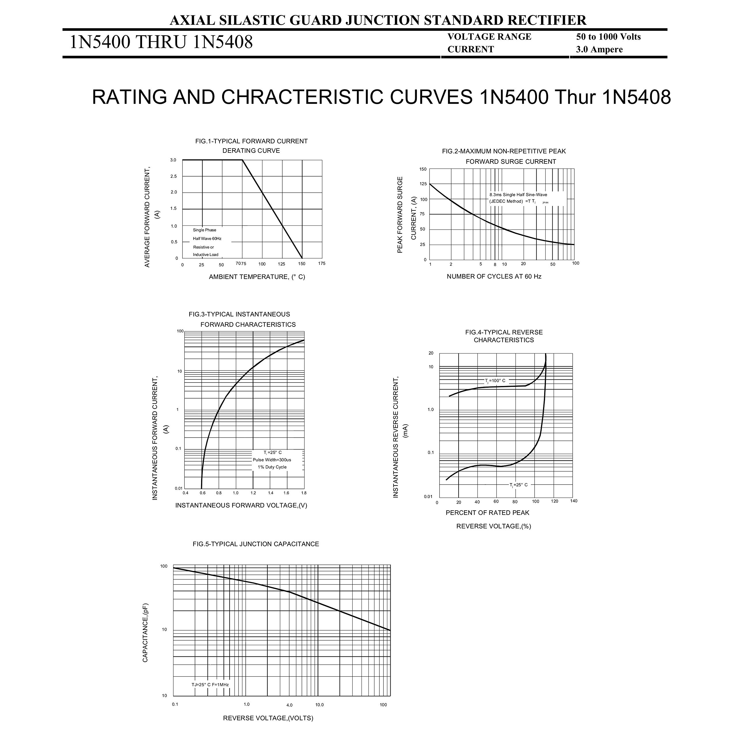 Snapklik.com : 10PCS 1N5404 Rectifier Diode 3A 400V DO-201AD