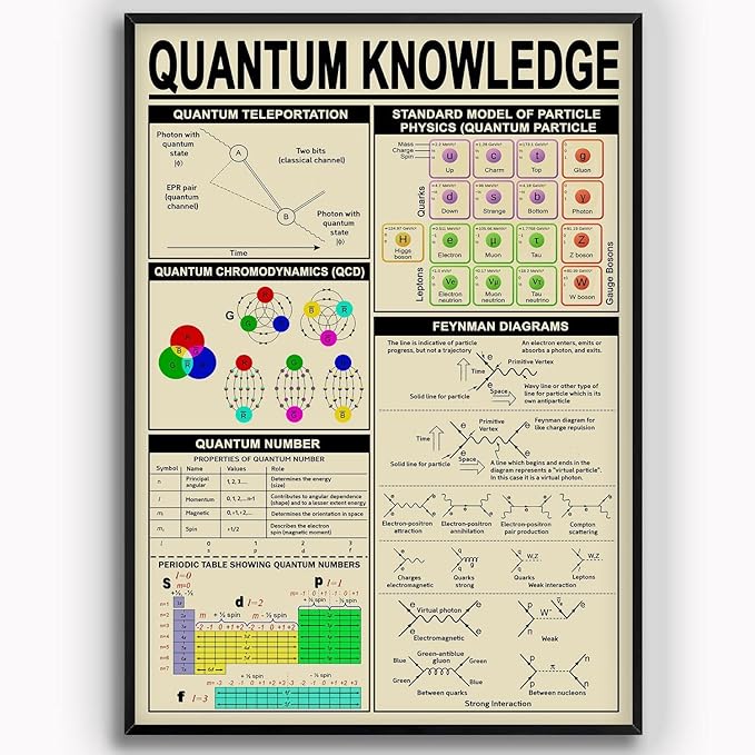 Amazon.com: Quantum Knowledge Metal Sign Learning Wall Decor Education ...