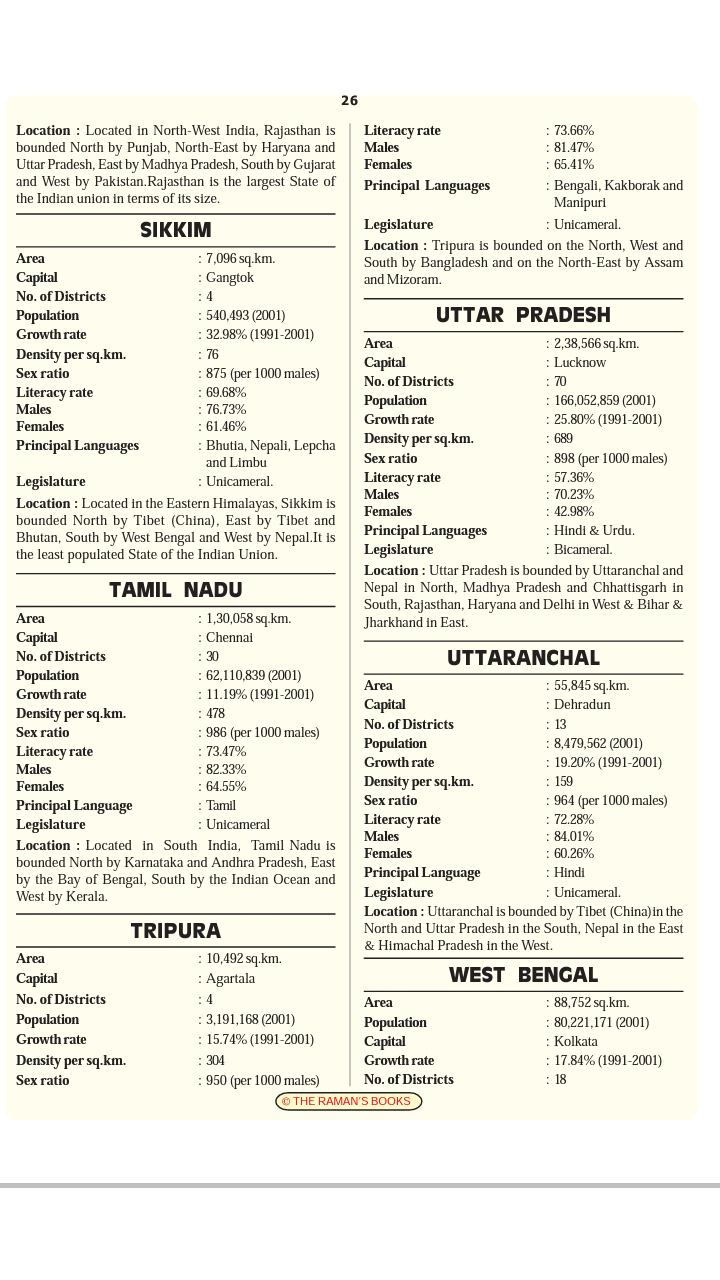 Indian General Knowledge Book - App on Amazon Appstore