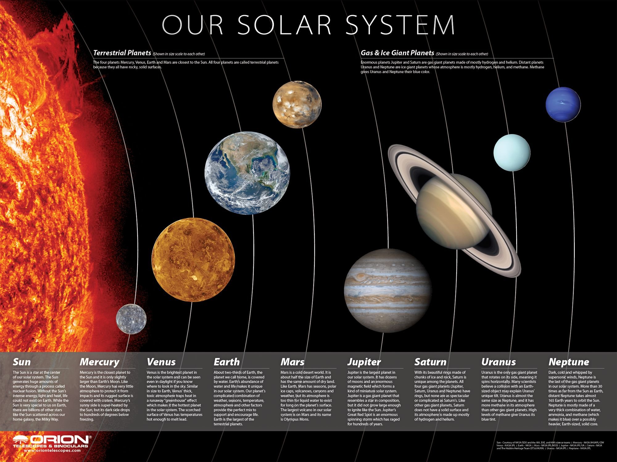 Beautiful Of The Solar System Scale