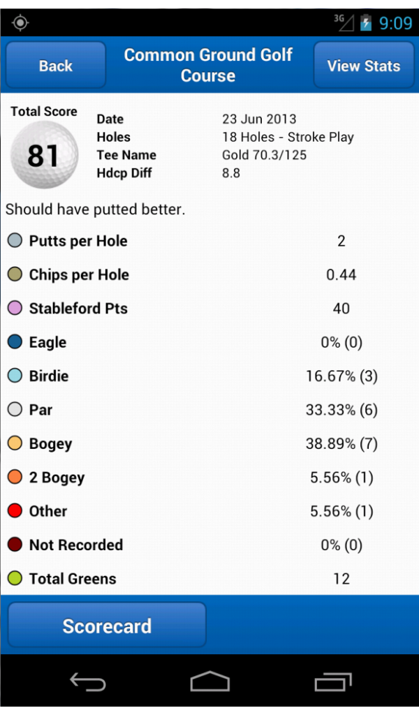 Golf Frontier Pro - Golf GPS - App on Amazon Appstore