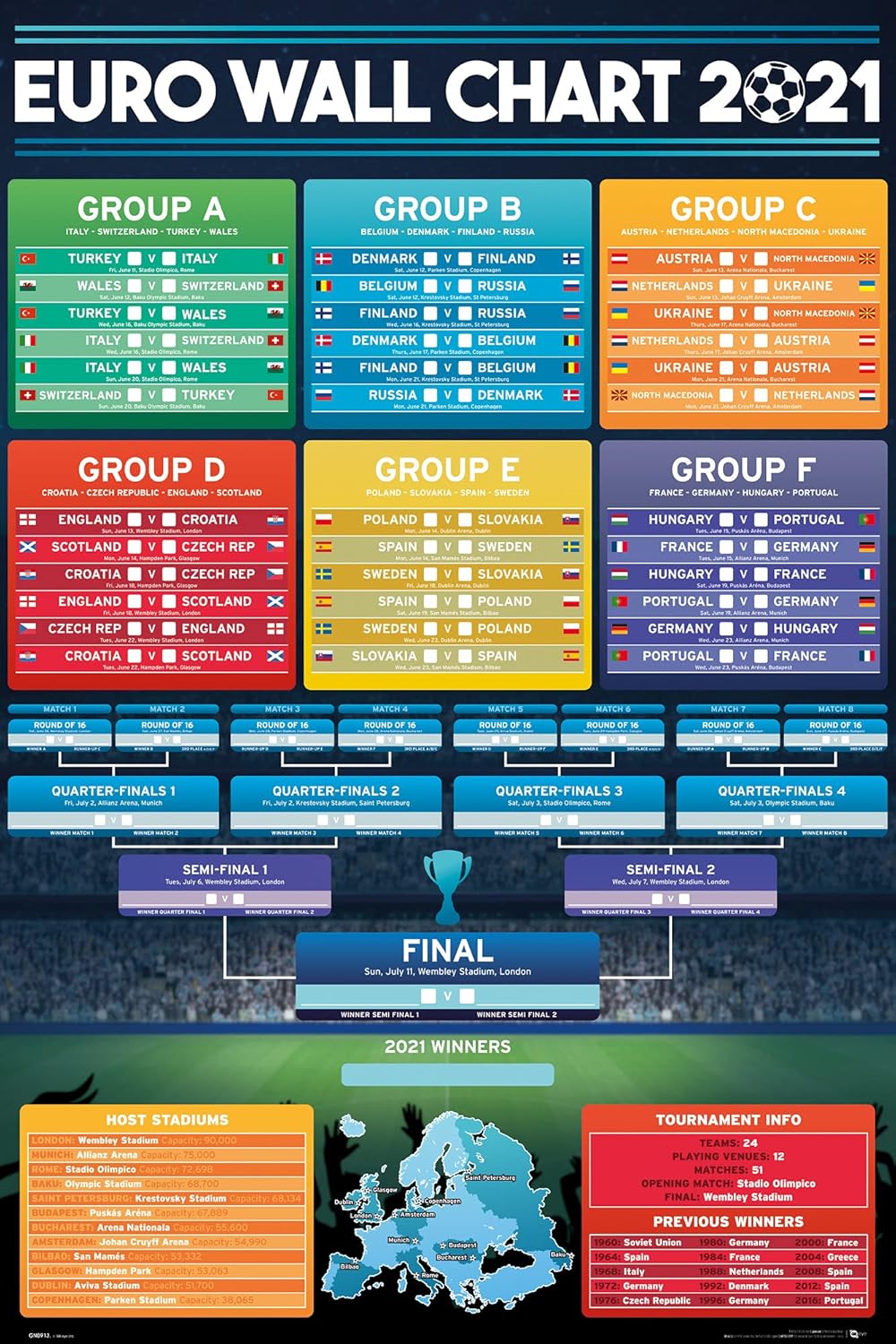 Euro Wall Chart Maxi Poster : Amazon.co.uk: Home & Kitchen