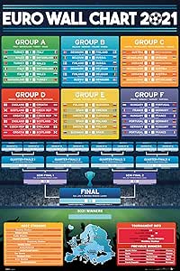 Euro Wall Chart Maxi Poster : Amazon.co.uk: Home & Kitchen